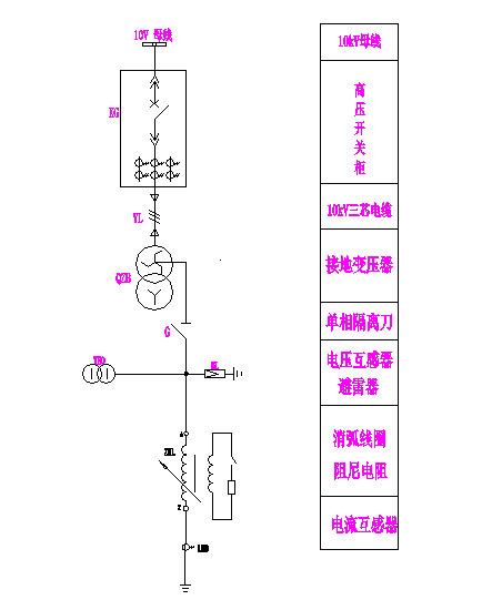 消弧线圈的电气符号 消弧线圈符号怎么画 避雷器电气符号 大山谷图库
