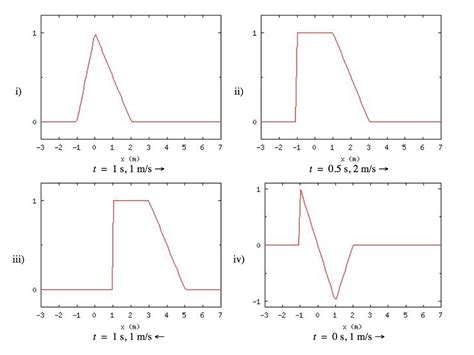 Solved 4 1pt Consider The Wave Pulses Shown In Snapshot