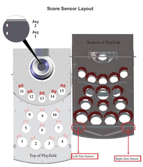 Milk Jug Toss Sensor Errors Innovative Concepts In Entertainment