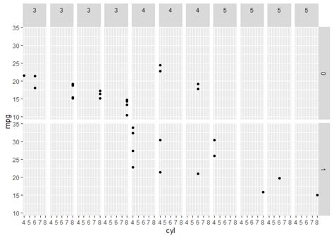 R Remove Only One Of Two Facetgrid X Labels Stack Overflow