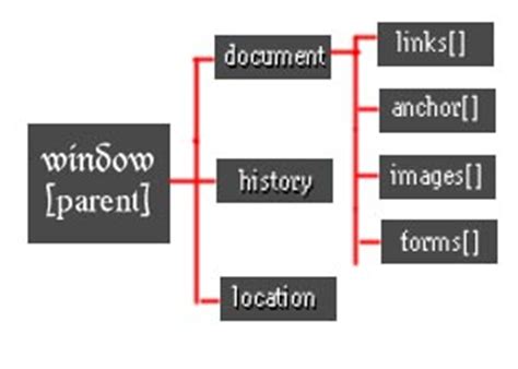 Javascript Object Hierarchy