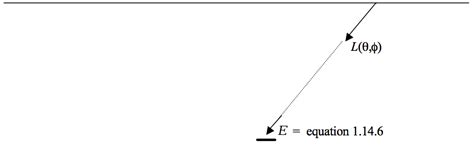 114 Relations Between Flux Intensity Exitance Irradiance Physics