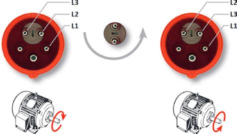 Spine Trifase Ip44 Con Invertitore Di Fase Dellazienda Pce