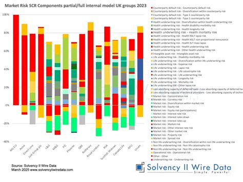 Uk Life Insurance Capital Requirement 2024 • Solvency Ii Wire