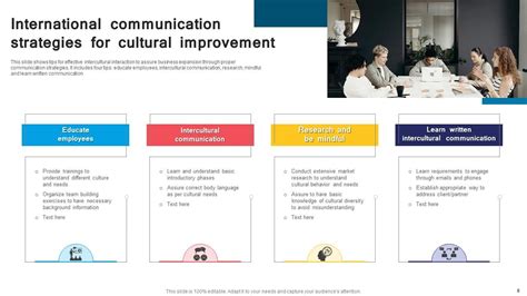 International Communication Strategy Powerpoint Ppt Template Bundles