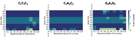 Figure S Number Of Hydrogen Bonds For The Representative Structures