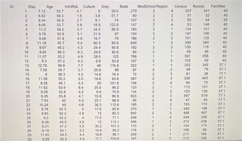 Checking For Multicollinearity Between Our Predictor