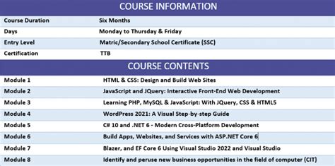 Web Designing And Web Engineering Navttc Sos Technical Training Institute