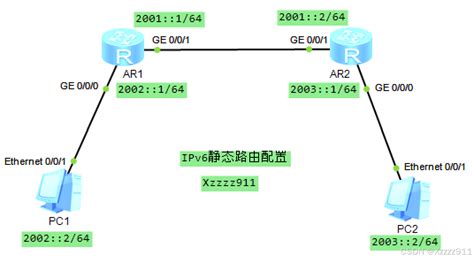华为配置 之 ipv6路由配置 ipv6默认路由 csdn博客