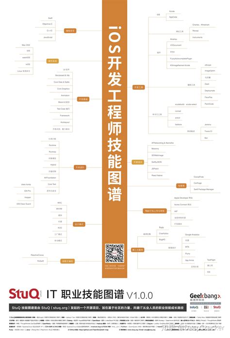 史上最全全栈技术知识图谱 知乎