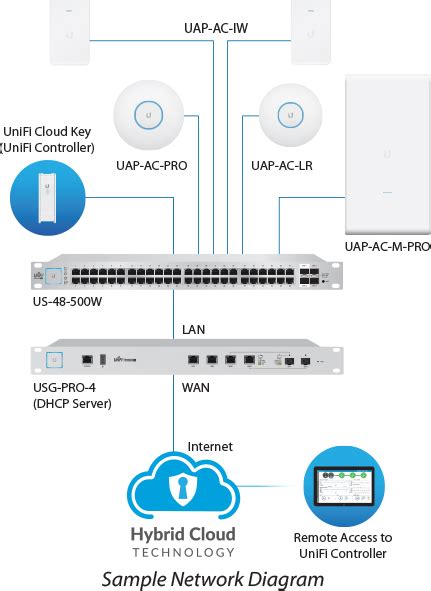 Ubiquiti Unifi Uap Ac Iw In Wall Access Point