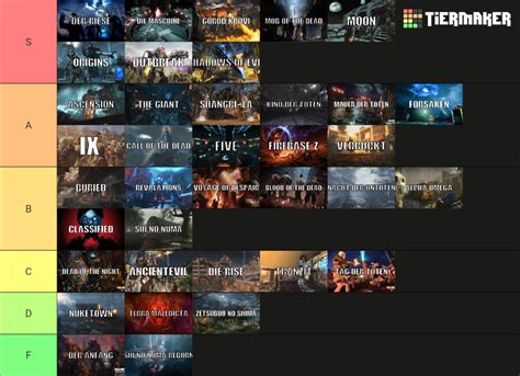 Call Of Duty Treyarch Zombies Maps 2022 Tier List Community Rankings