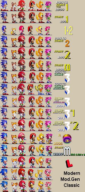 Sonics Comparison But Its Different 3 0 Alt By Abbysek On Deviantart