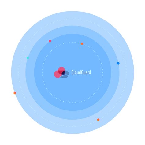 Orca Security Vs Check Point CloudGuard