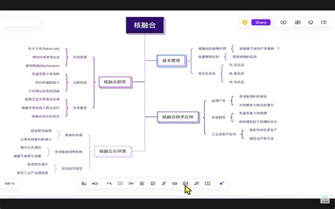一鍵生成心智圖？統整文章、製作簡報、學習知識！三款 Ai 保母級教學！ Pansci 泛科學
