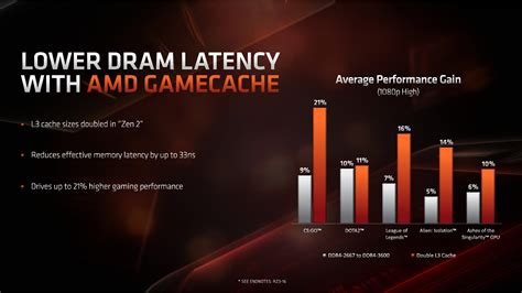 Performance Claims of Zen 2 - AMD Zen 2 Microarchitecture Analysis ...