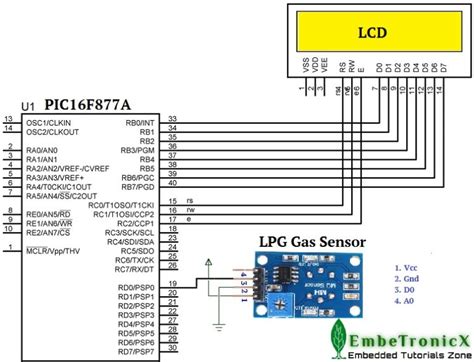 Lpg Gas Sensor Interfacing With Pic16f877a EmbeTronicX