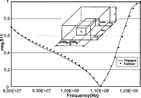 Figure 1 From Finite Element Basis Functions For Nested Meshes Of