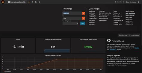 Bug Grafana Hangs In Browser While Dashboard Shows Last Minutes Issue Grafana