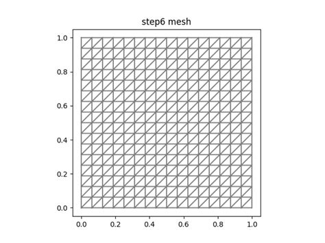 Step Direct Solution Of P Laplacian Equation