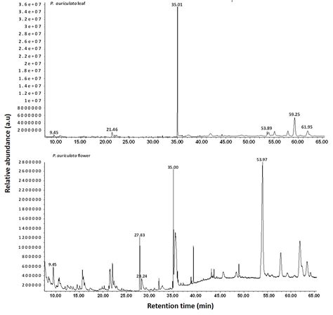 Scielo Brasil Antibacterial And Cytotoxicity Activities And