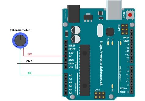 Analógové Piny Arduinouno Arduinouno Sk