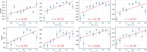 Pdf A Theory Of Response Sampling In Llms Part Descriptive And Part Prescriptive Semantic