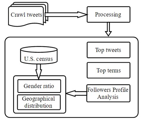 System Architectural Overview Download Scientific Diagram