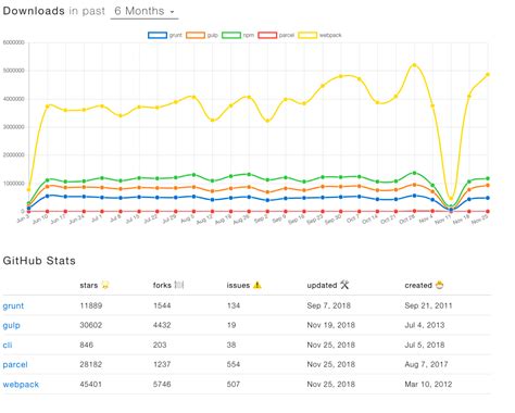 Bundling With Parcel Npm Issue Transcryptorg Transcrypt Github
