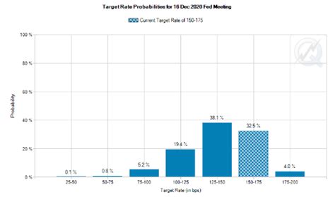 Fed Policy And The Wuhan Coronavirus Datatrek Research