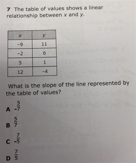 solved 7 the table of values shows a linear relationship between x and