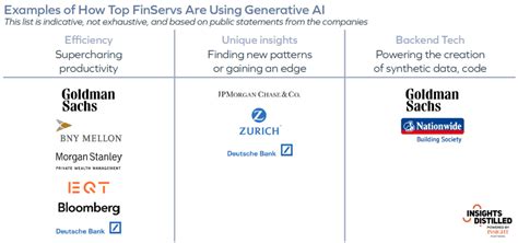 Generative Artificial Intelligence Archives Insight Partners