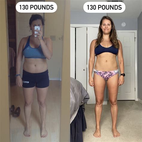 Learn How To Count Macros A Beginner S Guide Eat The Gains