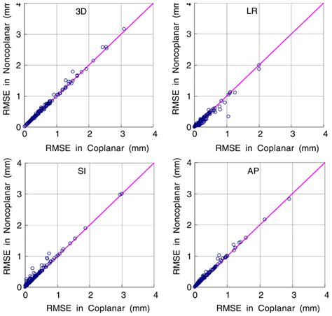 The Sequential Image Based Estimation For The Alternate Stereoscopic