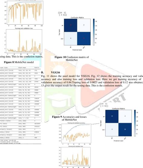 Figure 9 From Comparison Of Convolution Neural Network Architectures