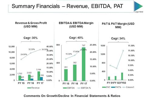 Summary Financials Revenue Ebitda Pat Ppt Slides Gridlines PowerPoint
