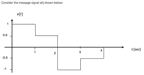solved consider the message signal x shown below consider