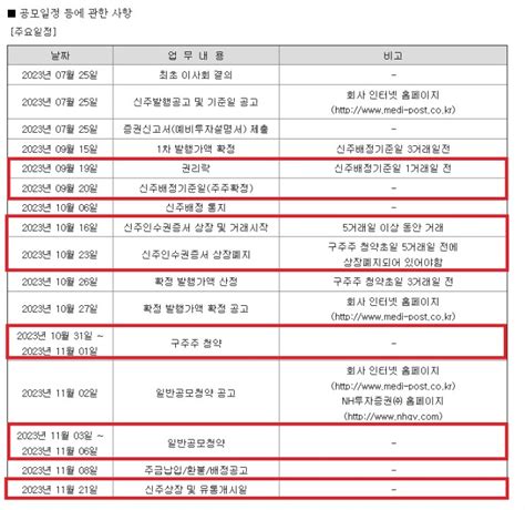 메디포스트28r 유상증자 일정참여방법 간단정리 신주인수권 가격 네이버 블로그