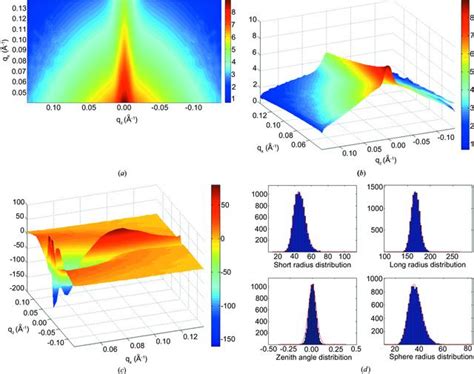 Iucr Relationship Between Performance And Microvoids Of Aramid Fibers