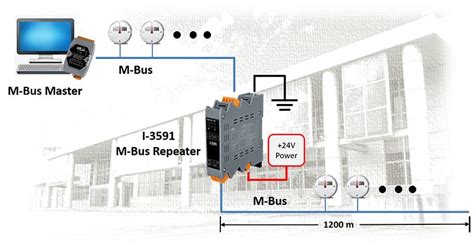 The M Bus Meter Bus Is A European Standard For Remote Reading Of… James Smith
