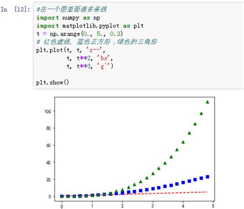 未明学院Python可视化库Matplotlib绘图入门详解 搜狐大视野 搜狐新闻