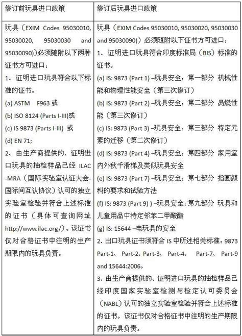 注意！印度又任性了一把！