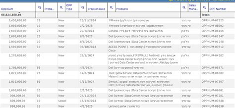 Solved Restrict Number Of Displayed Rows In A Table Qlik Community