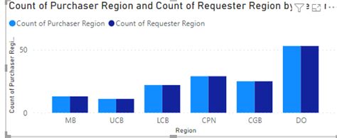 dynamic clustered column chart microsoft fabric community
