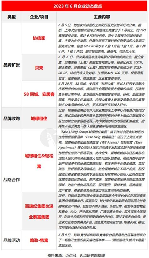 2023年6月住房租赁市场报告 知乎