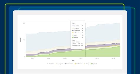Track Work With The New Cumulative Flow Diagram In Aha Develop