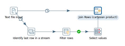 Monitoring Make A Db Insert Based On Text File Input Metadata Stack