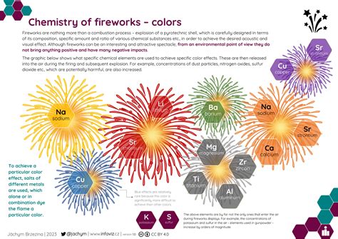 What Are The Main Parts Of A Firework At Judith Guthrie Blog