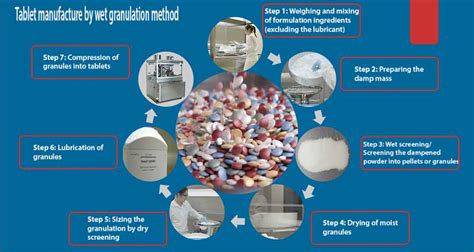 Tablet Manufacture By Wet Granulation Method