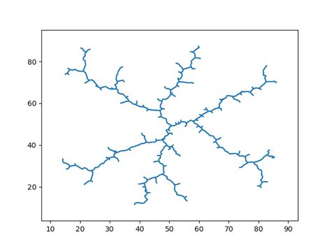 Github Hang Yinrapidly Exploringrandomtree Rapidly Exploring